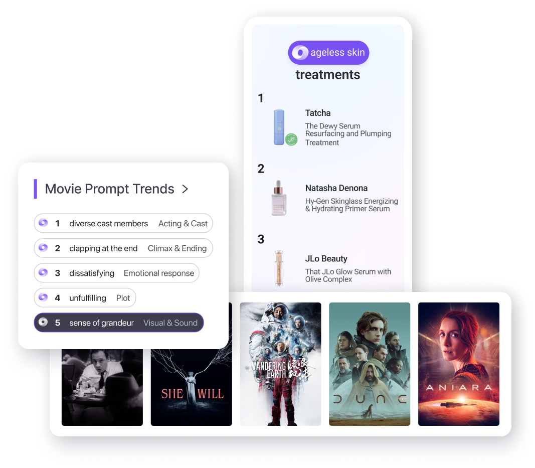 AI Prompt Trends - Live Ranking of Trending Expressions for All ...